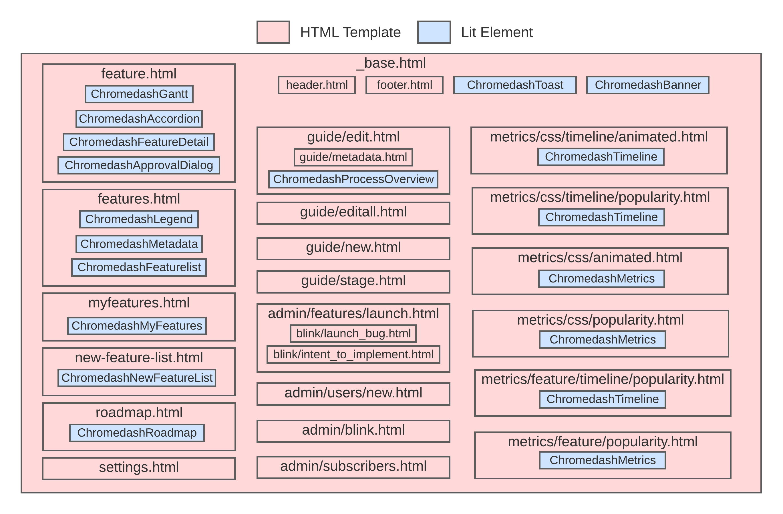 Frontend Refactor | My Google Chrome Status Intern Experience and Contribution