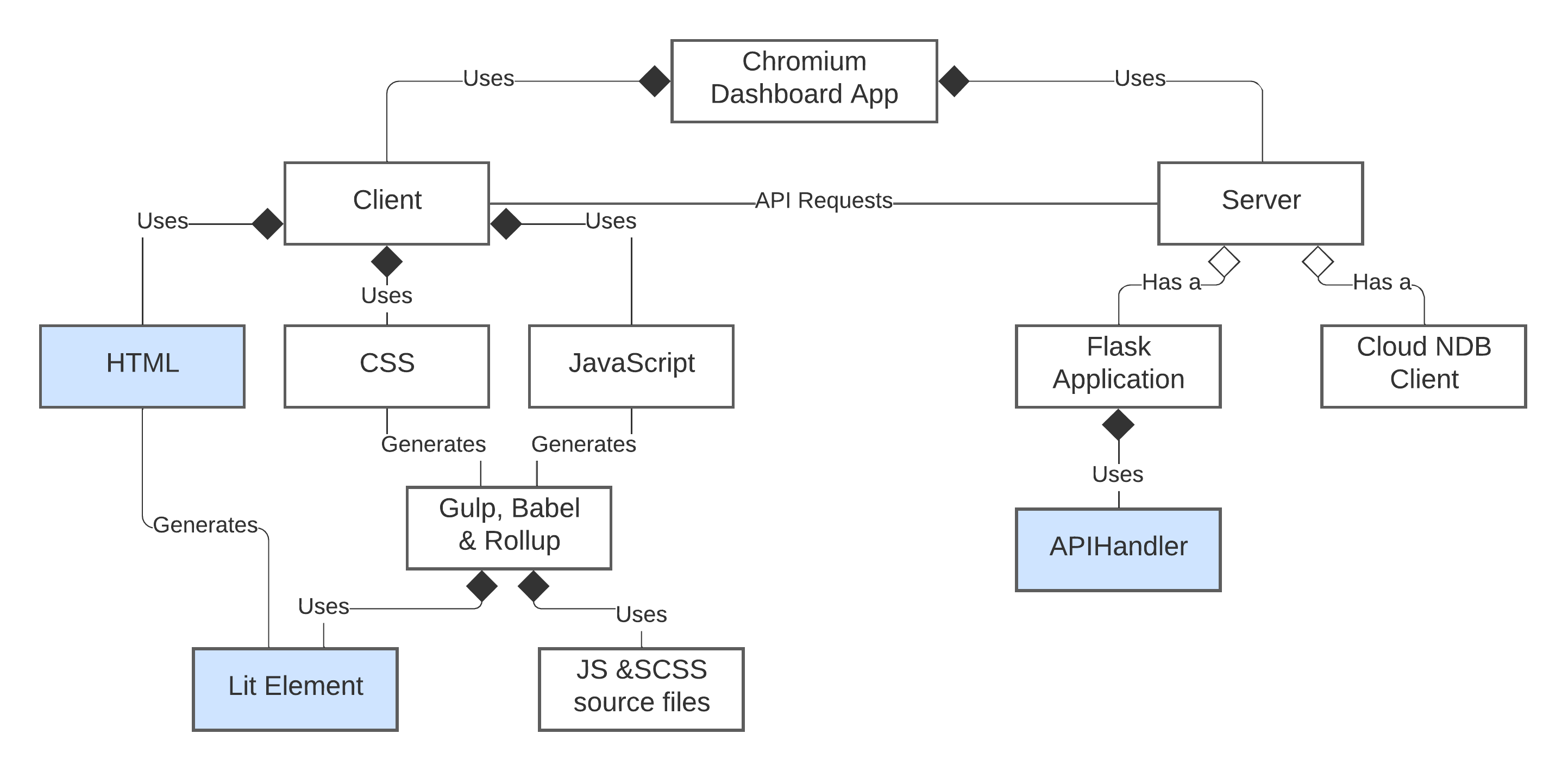 Simplifed Protocols | My Google Chrome Status Intern Experience and ... Simplifed Protocols | My Google Chrome Status Intern Experience and ...
